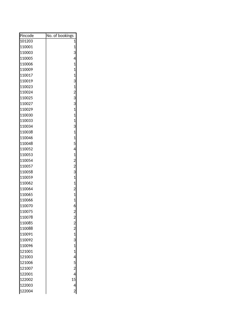 Pincode Details Pdf Delhi