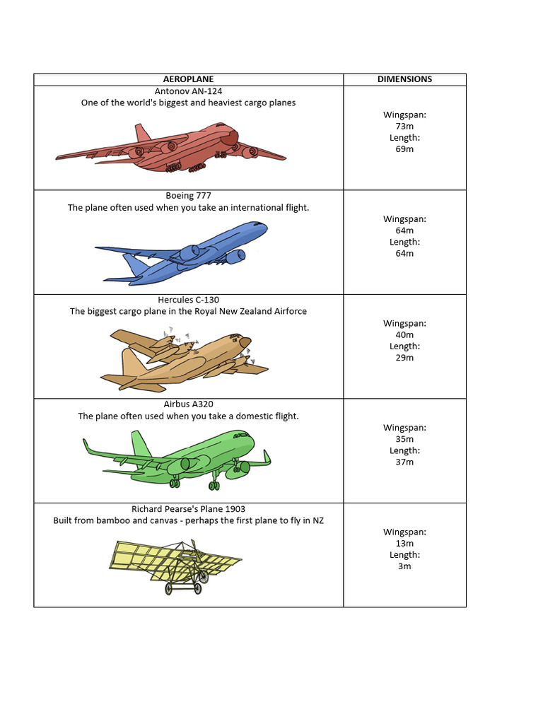 Planes Dimensions | PDF