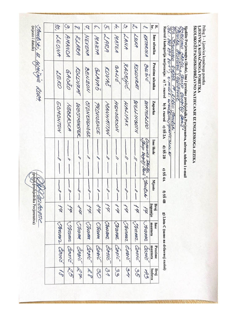 Prilog 3 - Ljestvica Konacnoga Poretka | PDF