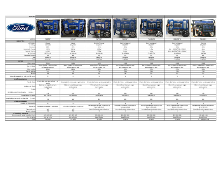 Generador Ford | PDF | Tecnologías automotrices | Vehículos terrestres