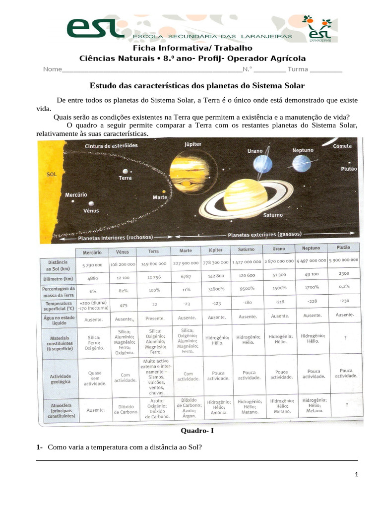 Ficha Informativa Caracte. Planeta Terra | PDF | Sistema Solar | Planetas