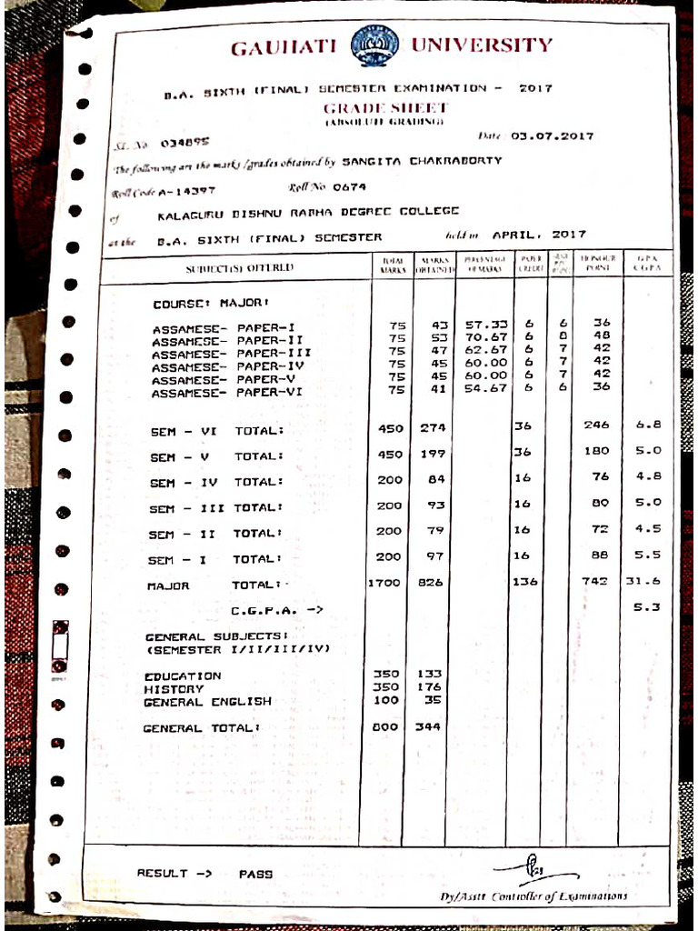 Marksheet Deegree | PDF