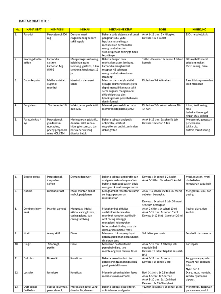 Daftar Obat Otc | PDF