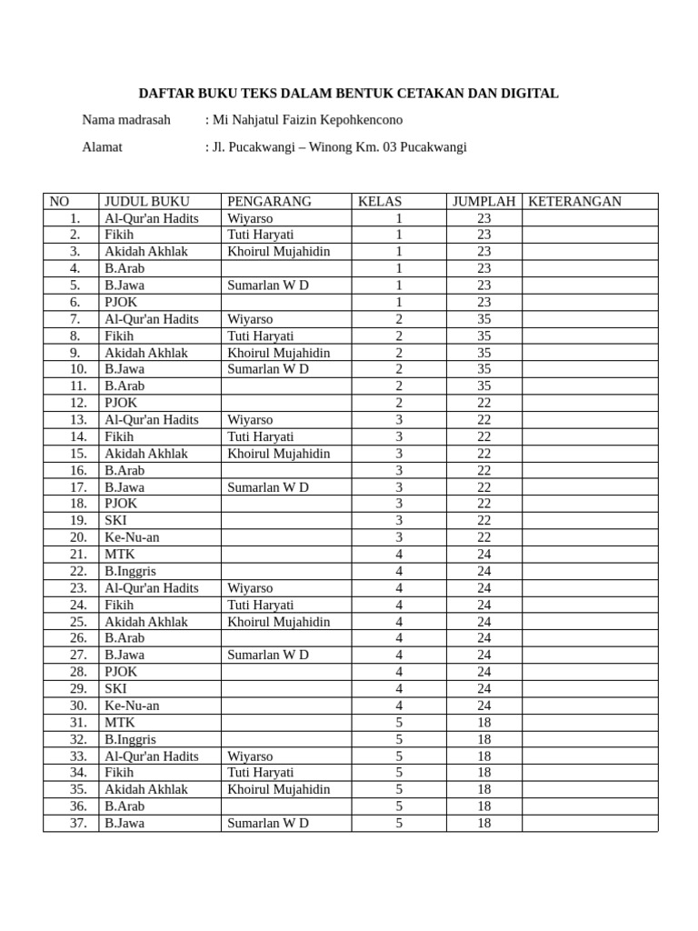 D.1.1 Daftar Buku Teks Dalam Bentuk Cetakan Dan Digital 2024 | PDF