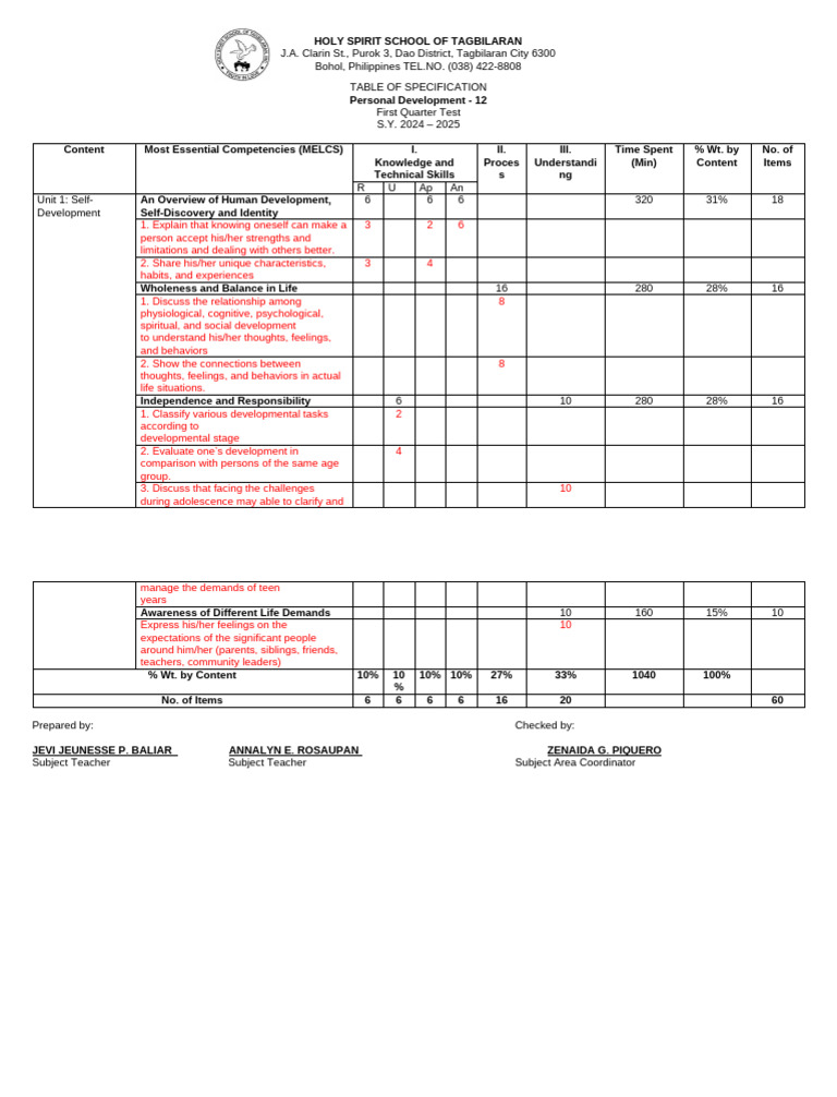 1q Tos Perdev | PDF | Adolescence | Feeling