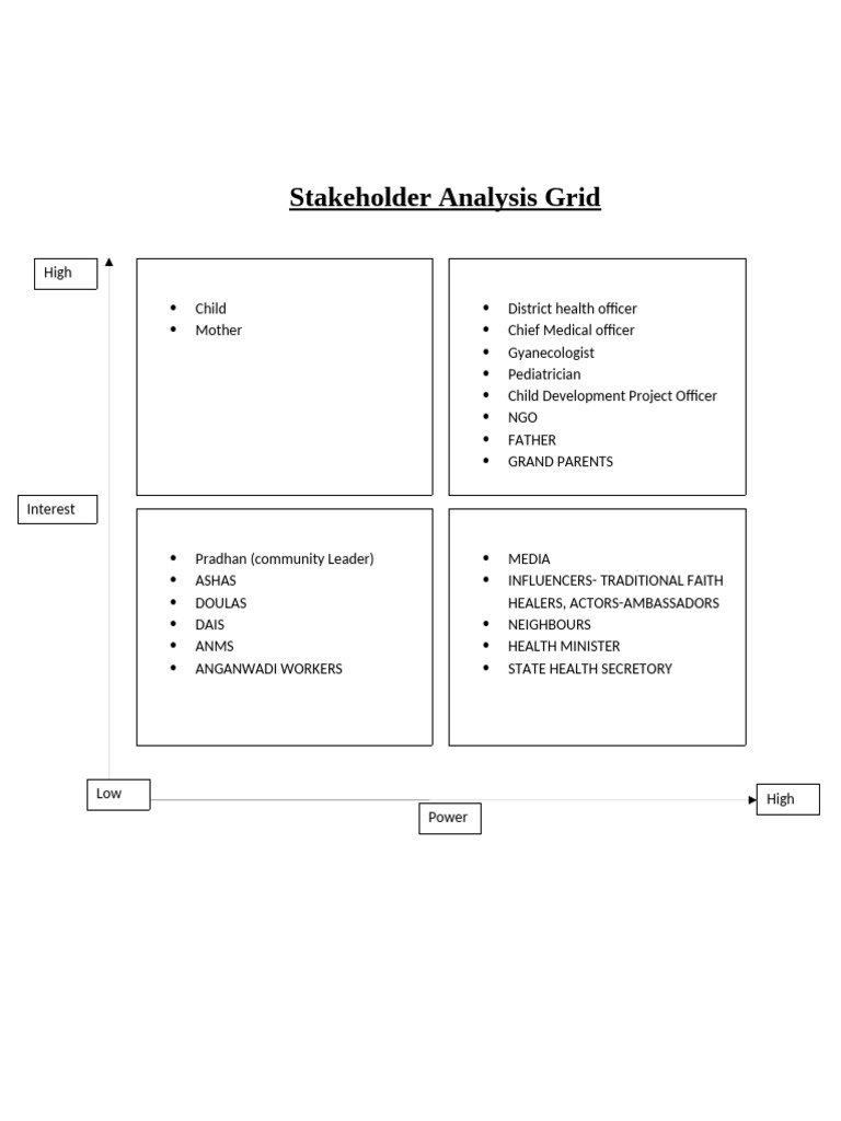 Stakeholder Analysis Grid | PDF | Self-Improvement