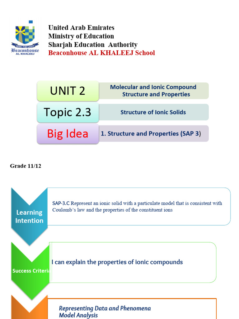 Unit 2 Topic 2.3: Big Idea | PDF | Science & Mathematics | Technology ...