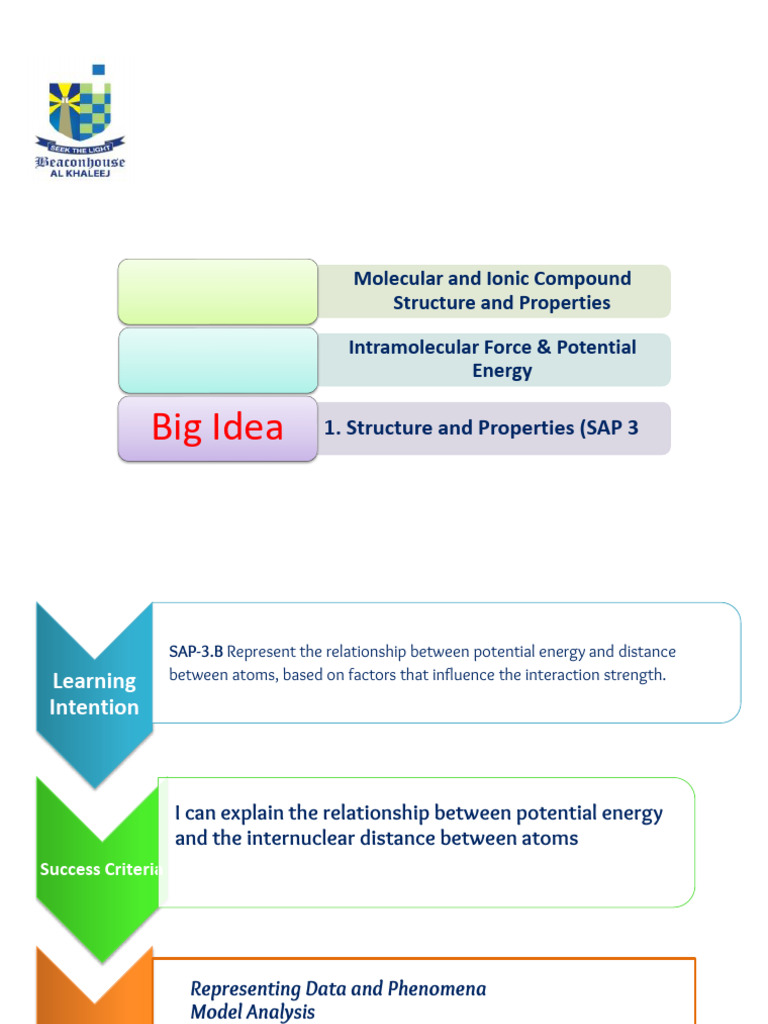 Unit 2 Topic 2.2: Big Idea | PDF | Technology & Engineering