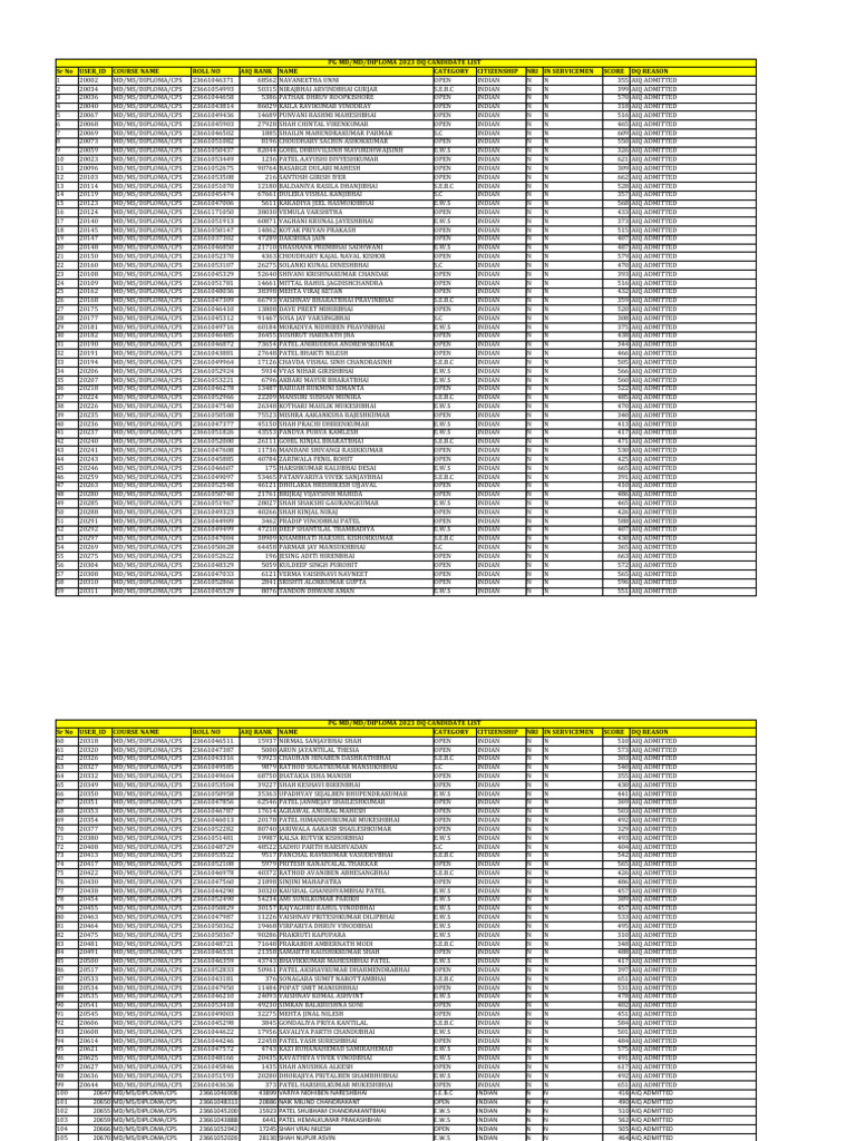 DQ Candidate List MDMS | PDF