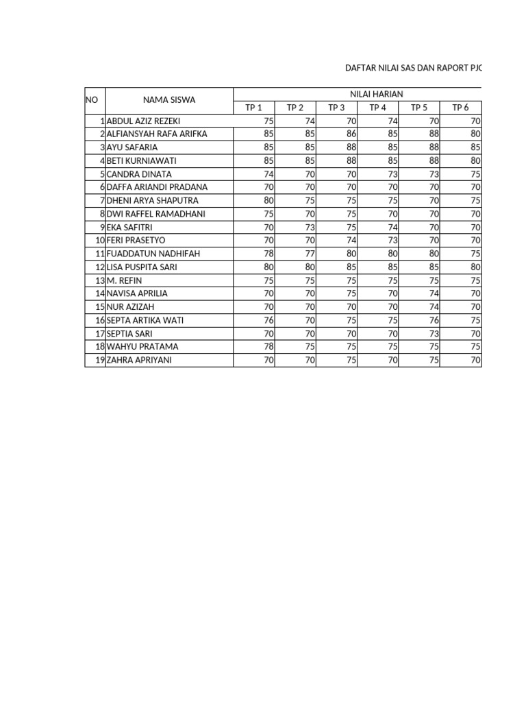 DANIL PJOK Setor | PDF