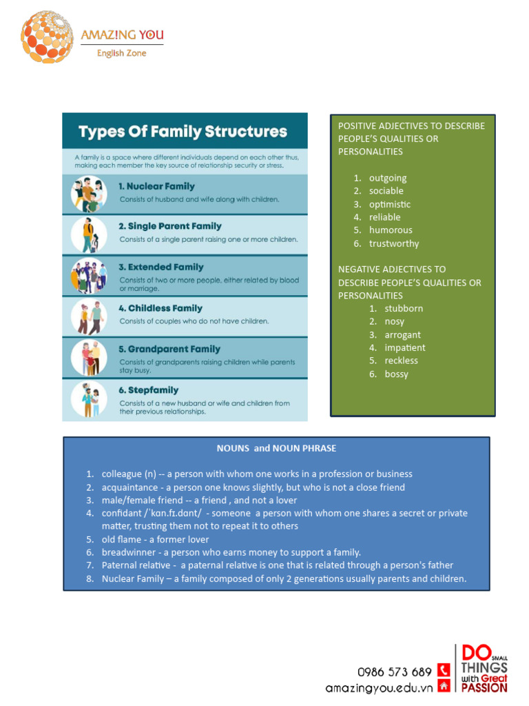 Lesson 2 - Family and Relationships | PDF | Adjective | Language Mechanics