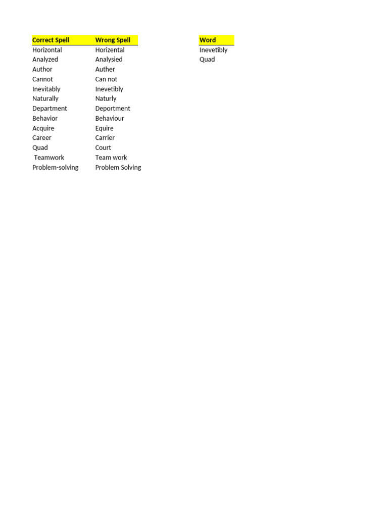 Spelling and Word Meaning | PDF