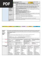 Classroom Observation Lesson plan-AP 1-With-Annotation | PDF
