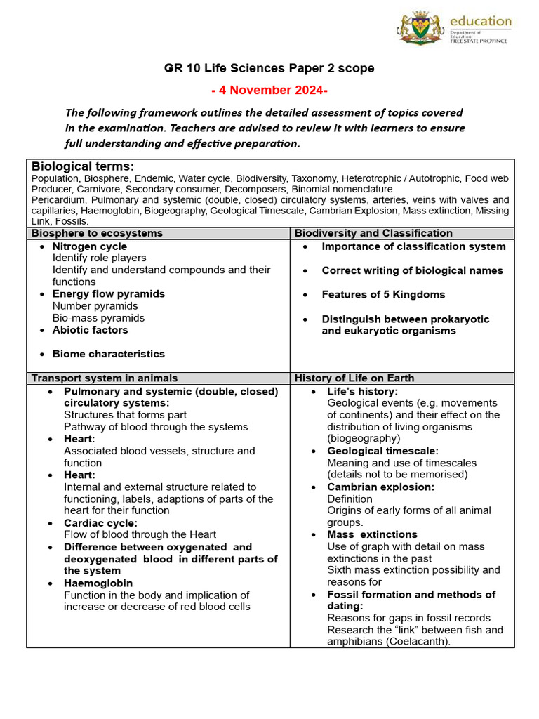 GR 10 Paper 2 Life Sciences Scope November 2024 | PDF | Heart | Blood