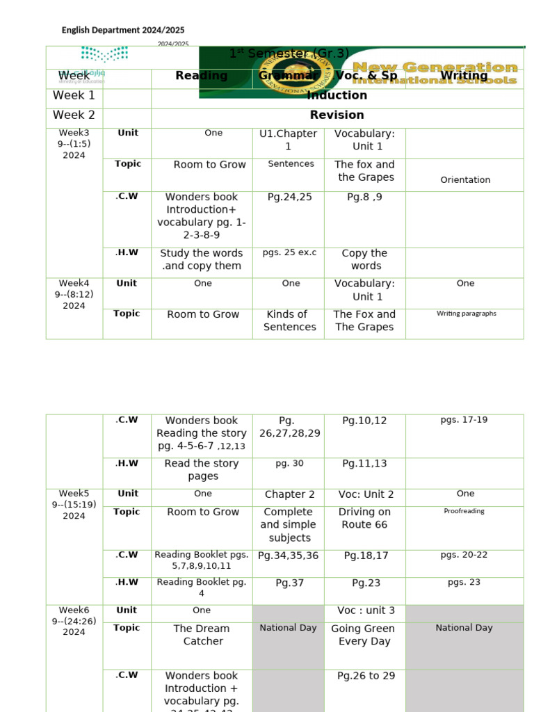 2024 English Annual Plan Term1 gr.3 | PDF | Morphology | Languages