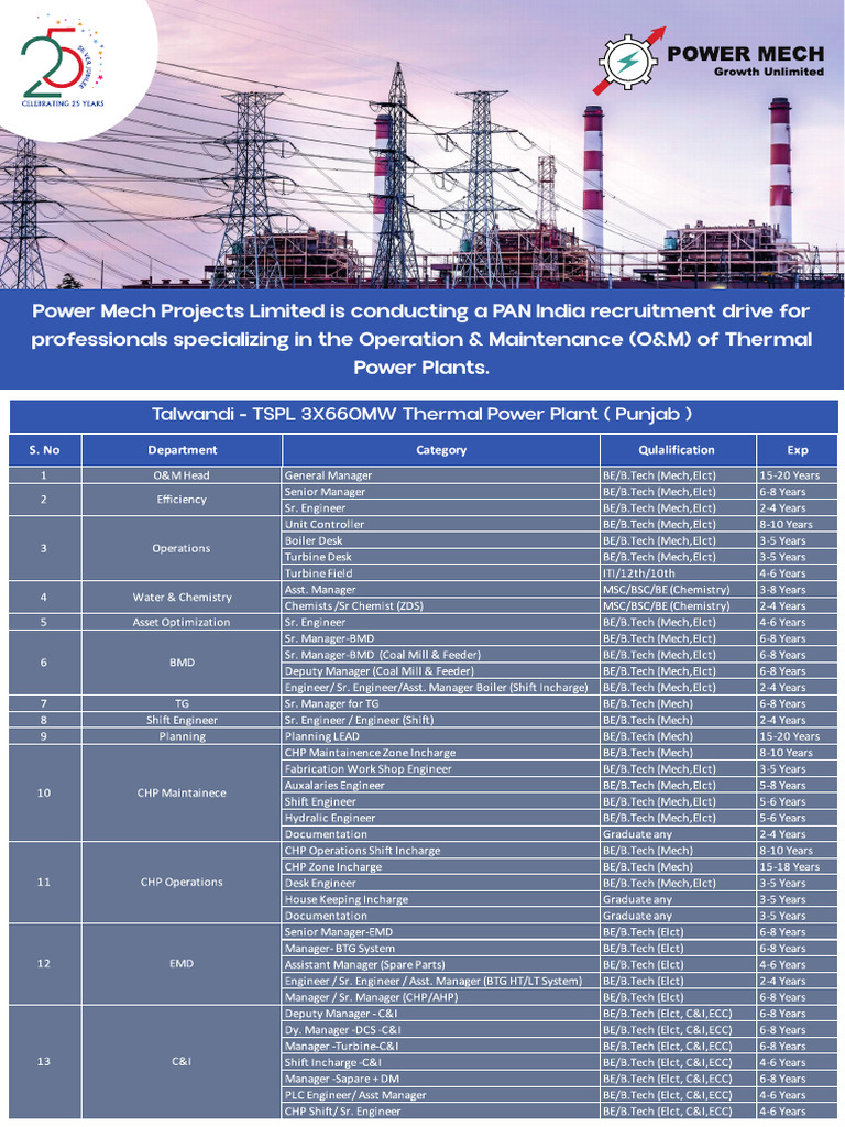 PMPL Hiring Thermal Power Plant O&M Professionals | PDF