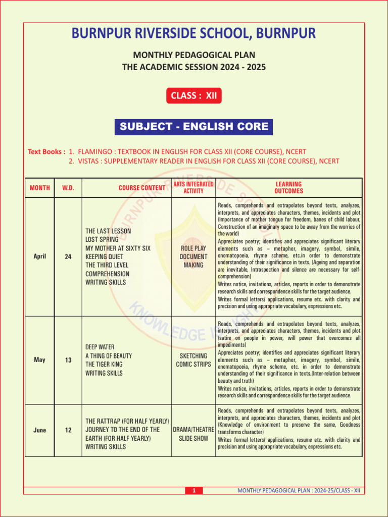 Class XII Monthly Pedagogical Plan 2024-25 | PDF | Reading ...