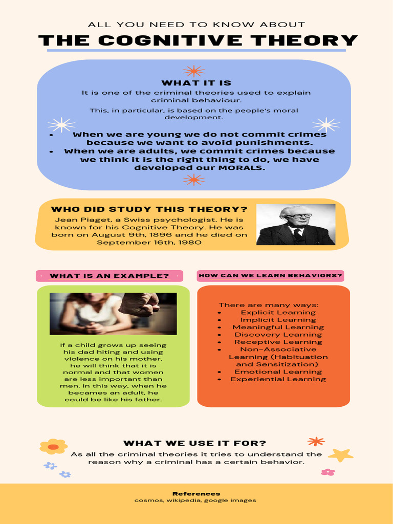 The Cognitive Theory - Infographic | PDF
