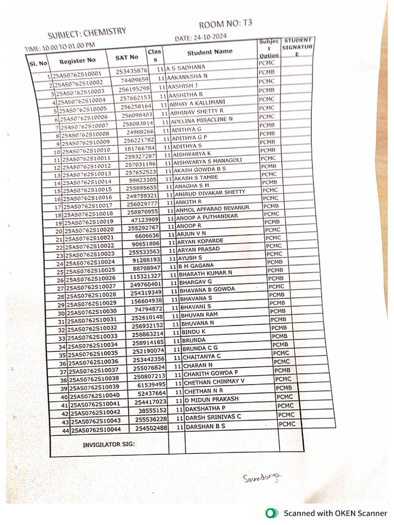 1st Puc Chemistry Seating Allotment | PDF