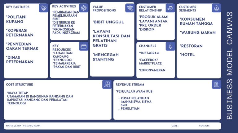 Navy Blue and White Friendly Rounded Business Model Canvas Brainstorm | PDF