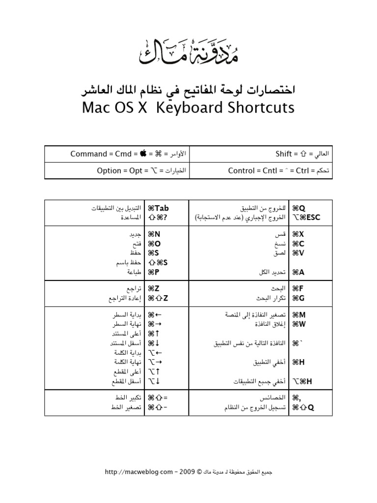 Mac Os X Keyboard Shortcuts | PDF