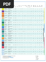 SKF Lubricants Grease Selection Chart | PDF | Bearing (Mechanical ...