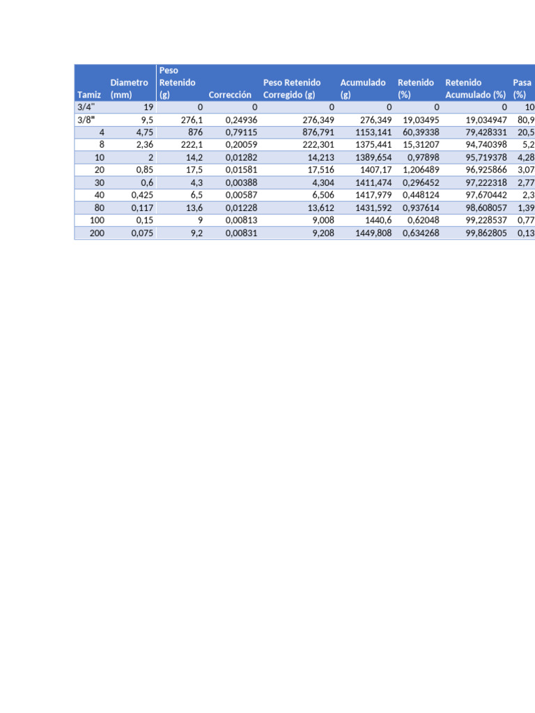 Tabla de Variables | PDF