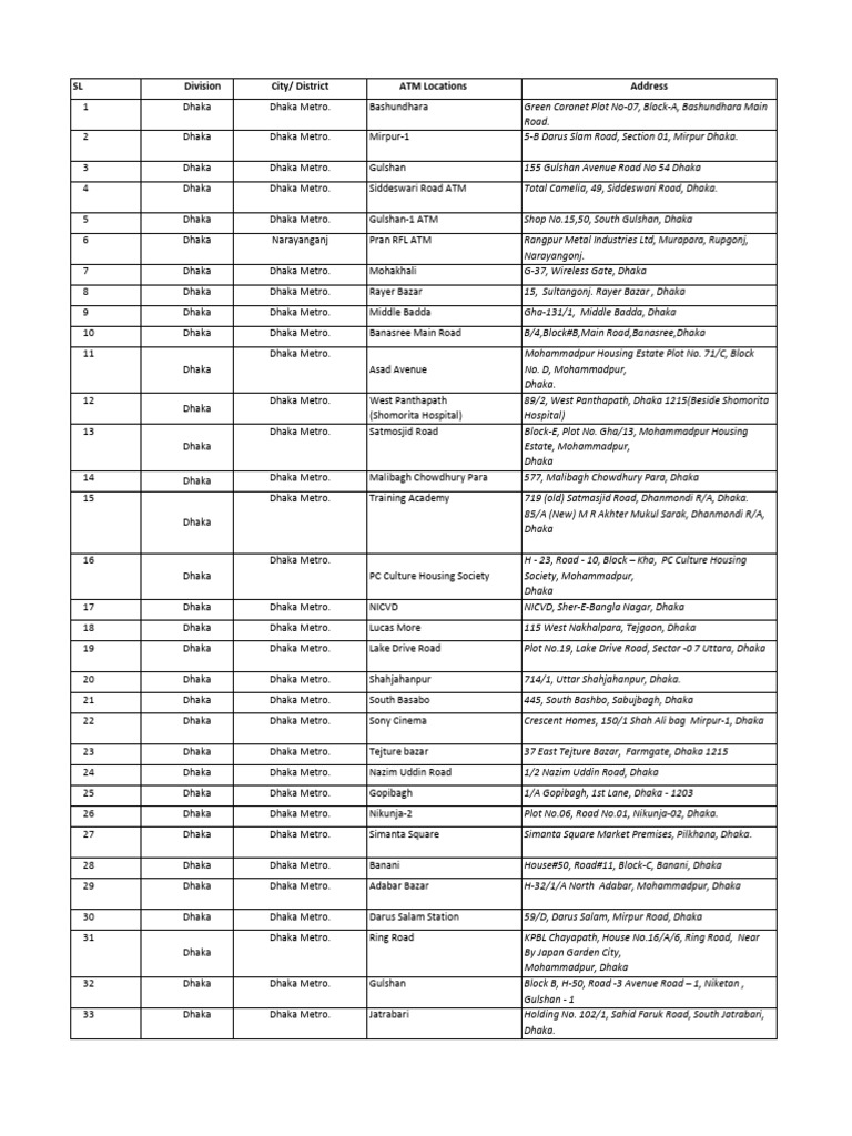 Abbl ATM Updated List Jun 2023 | PDF | Dhaka | World Politics