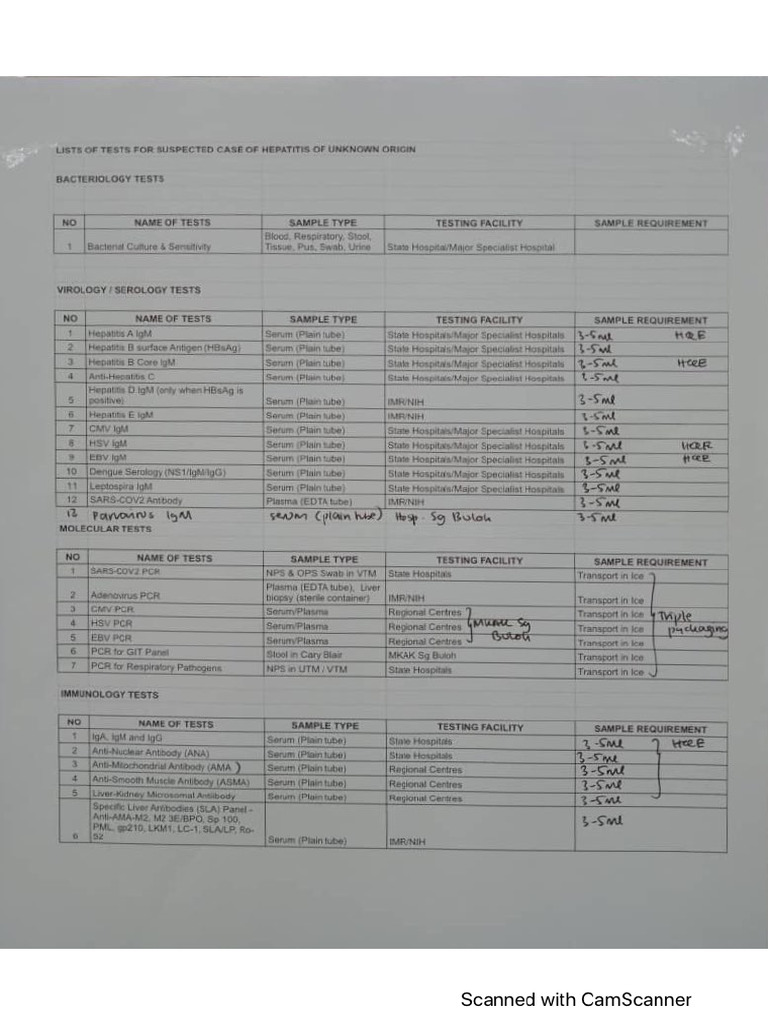 Acute Hepatitis Work Up Checklist | PDF