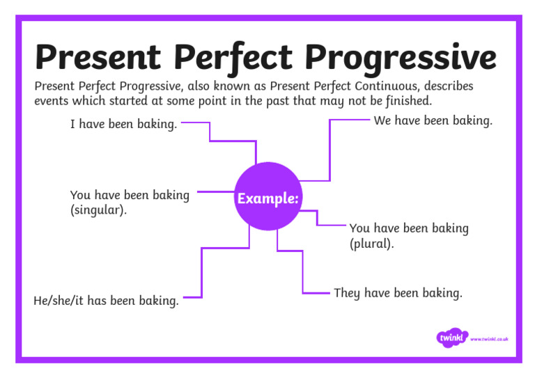 Present Perfect Progressive | PDF