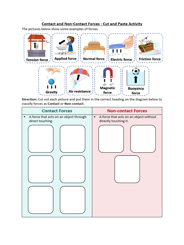 Contact Forces: Contact and Non-Contact Forces - Cut and Paste Activity ...