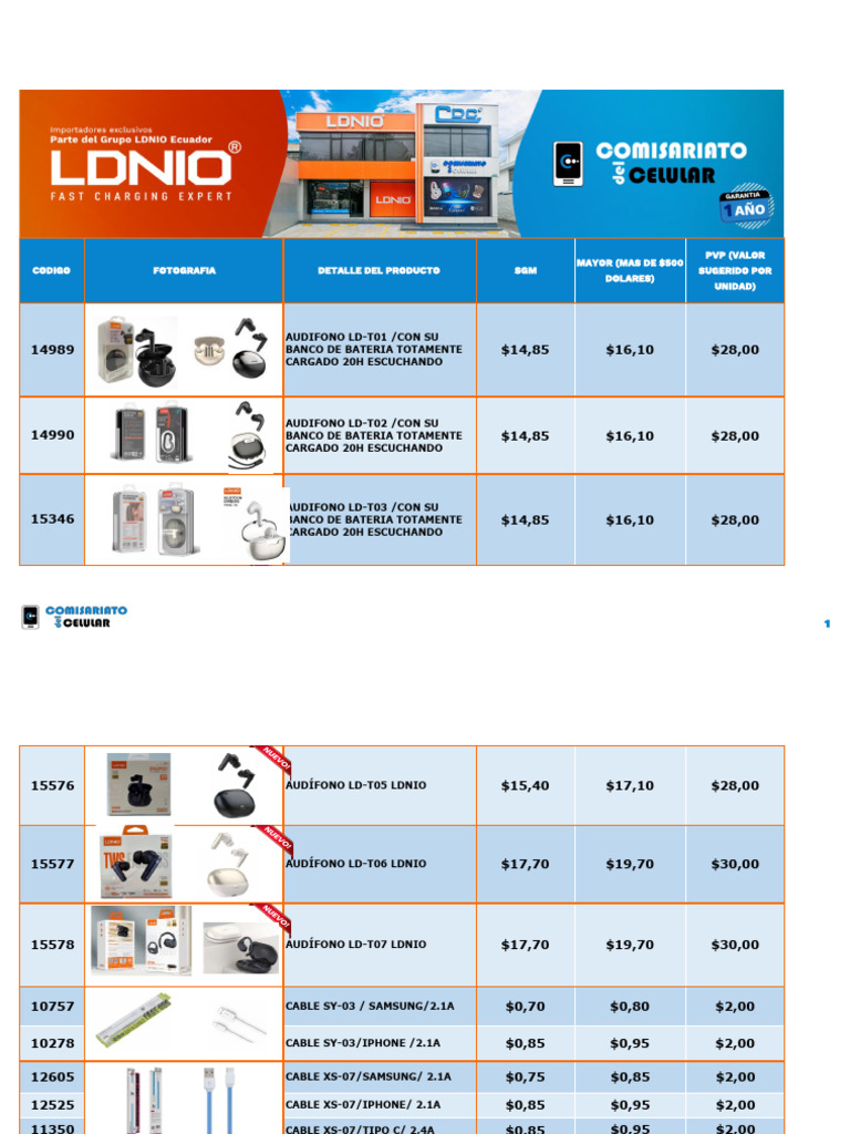 Ldnio Actualizada 17-10-2024 | PDF