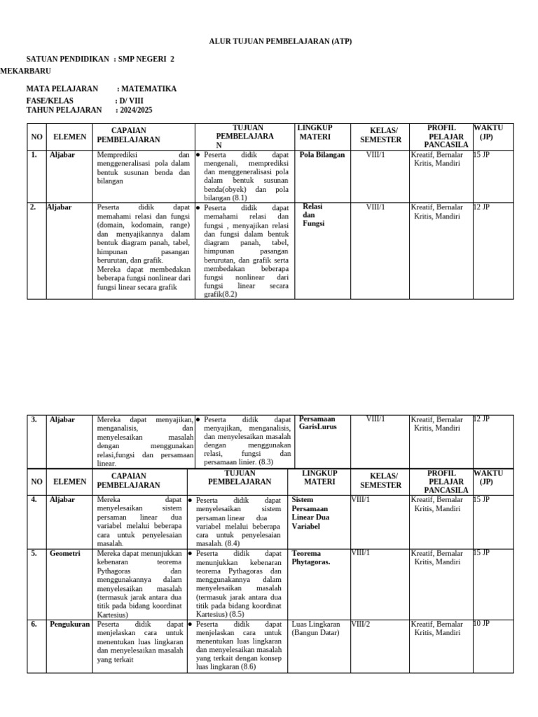 Perangkat Pembelajaran - Komalasari - X9524081575 | PDF