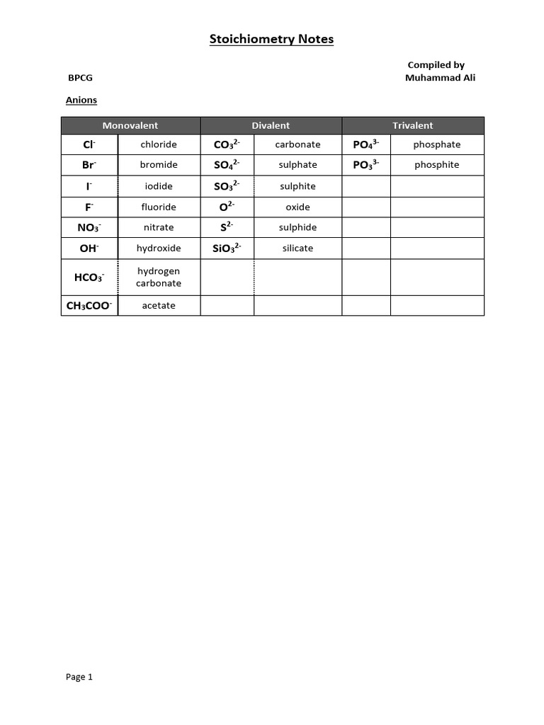 Formulae of Acids, Bases and Salts & Stoichiometry | PDF | Hydroxide ...
