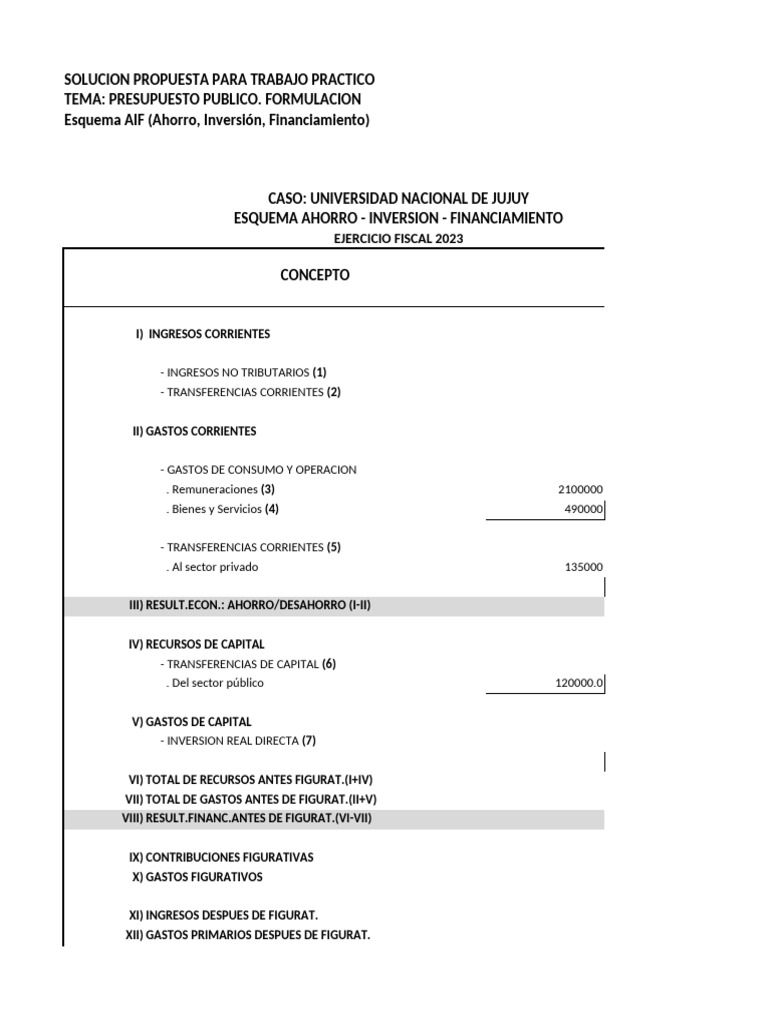 Solución TP #6 - Tema Presupuesto Esquema Aif - Caso Unju | PDF | Ahorro | Negocios económicos