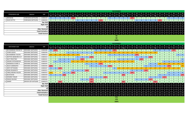 Roster Mekanik A2B Bulan November 2024 | PDF