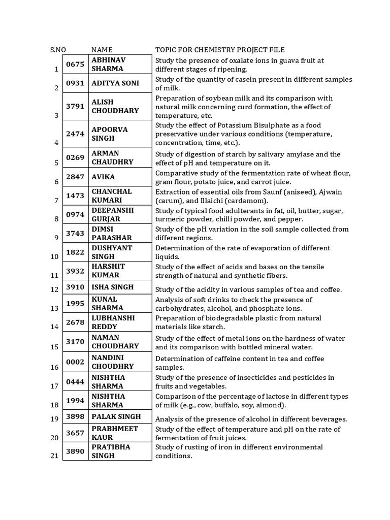 Chemistry Project Topics List | PDF | Acid | Water
