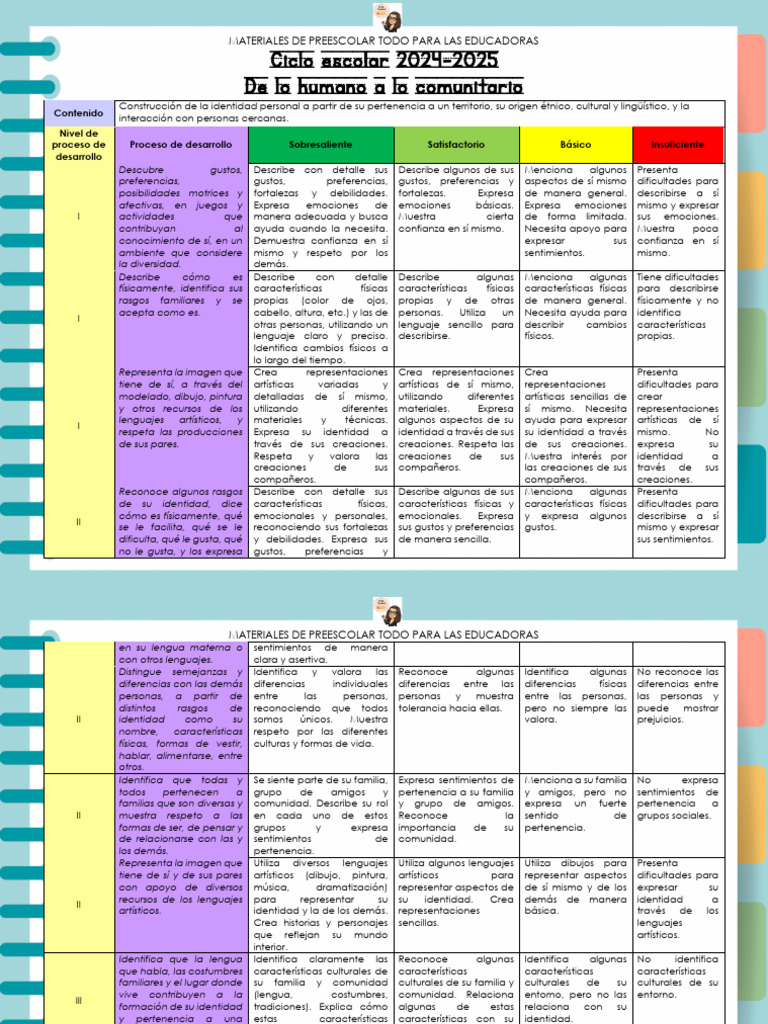 RUBRICA DE LO HUMANO 2024 | PDF | Las emociones | Empatía