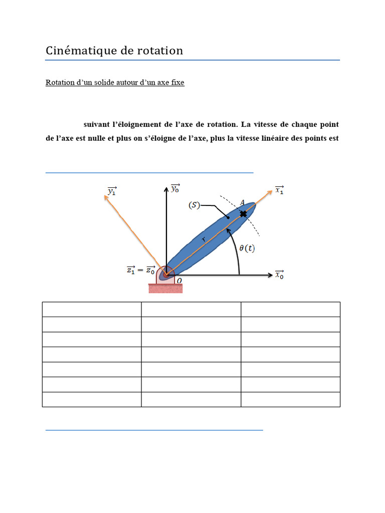 Cinématique de la rotation des solides | PDF | Mouvement de rotation ...
