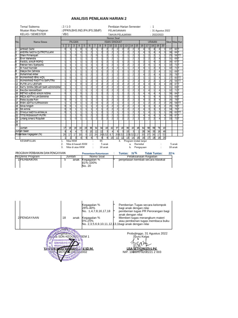 Analisis Ph2 Ganjil 5b | PDF