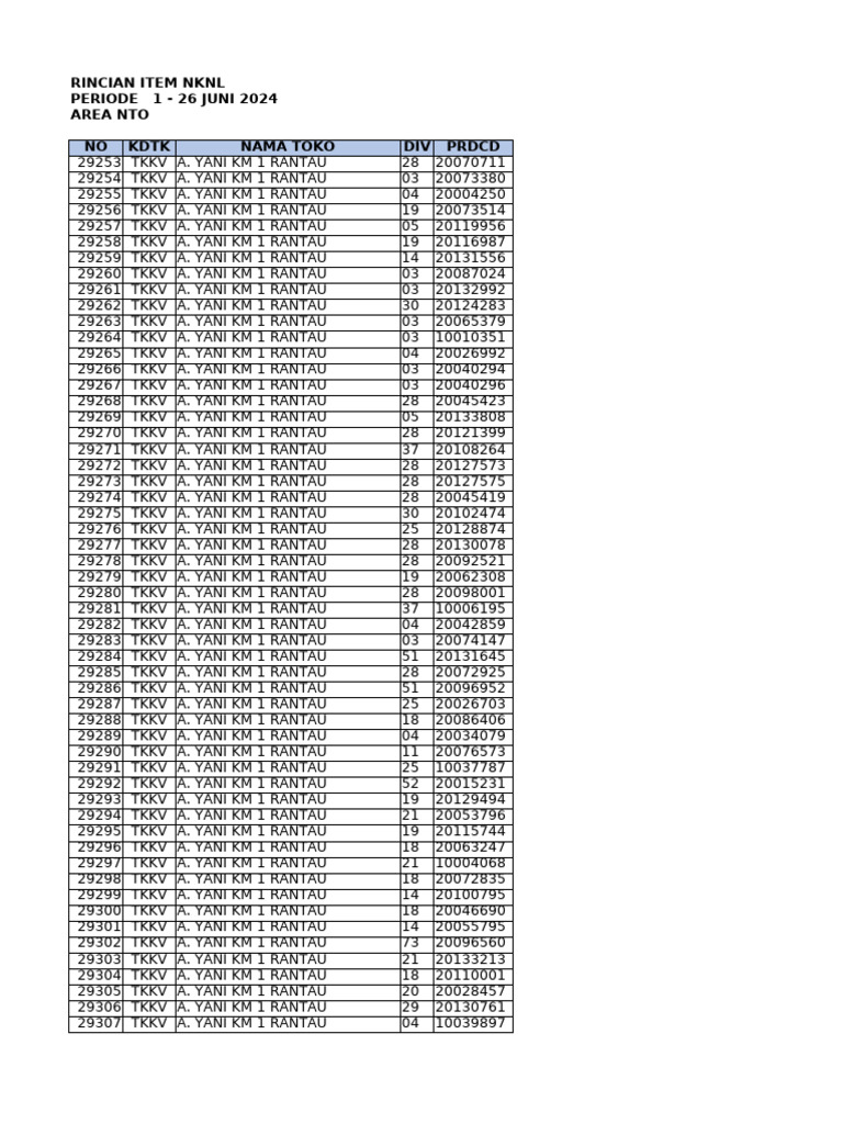 (Area NTO) Rincian Item NKNL Periode Juni 2024 | PDF