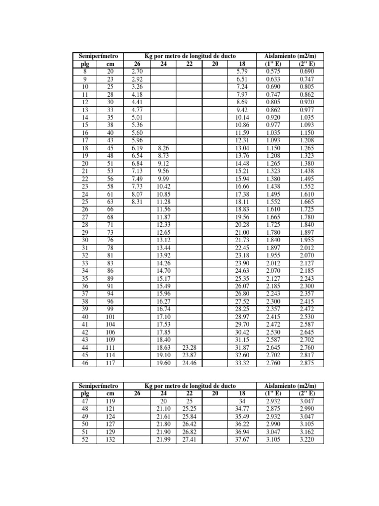 Cálculo De Lamina Para Ductos