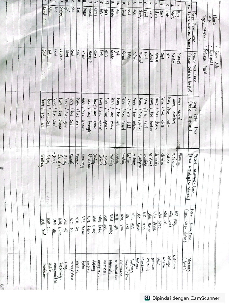 Irragular Verb Perbaikan | PDF