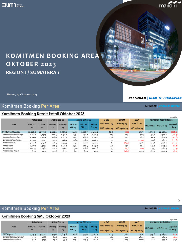 Proyeksi Booking Kredit Retail 2023_Posisi 20231023 | PDF