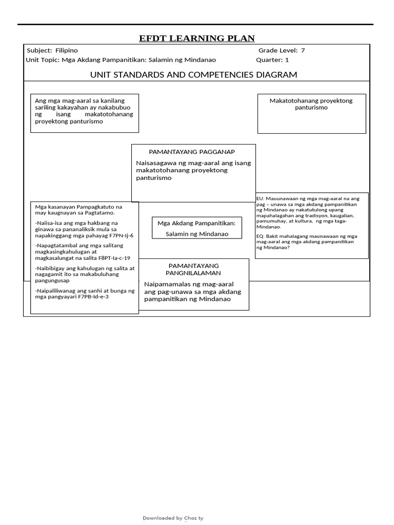 Efdt Learning Plan Filipino 7 1st Quarter | PDF