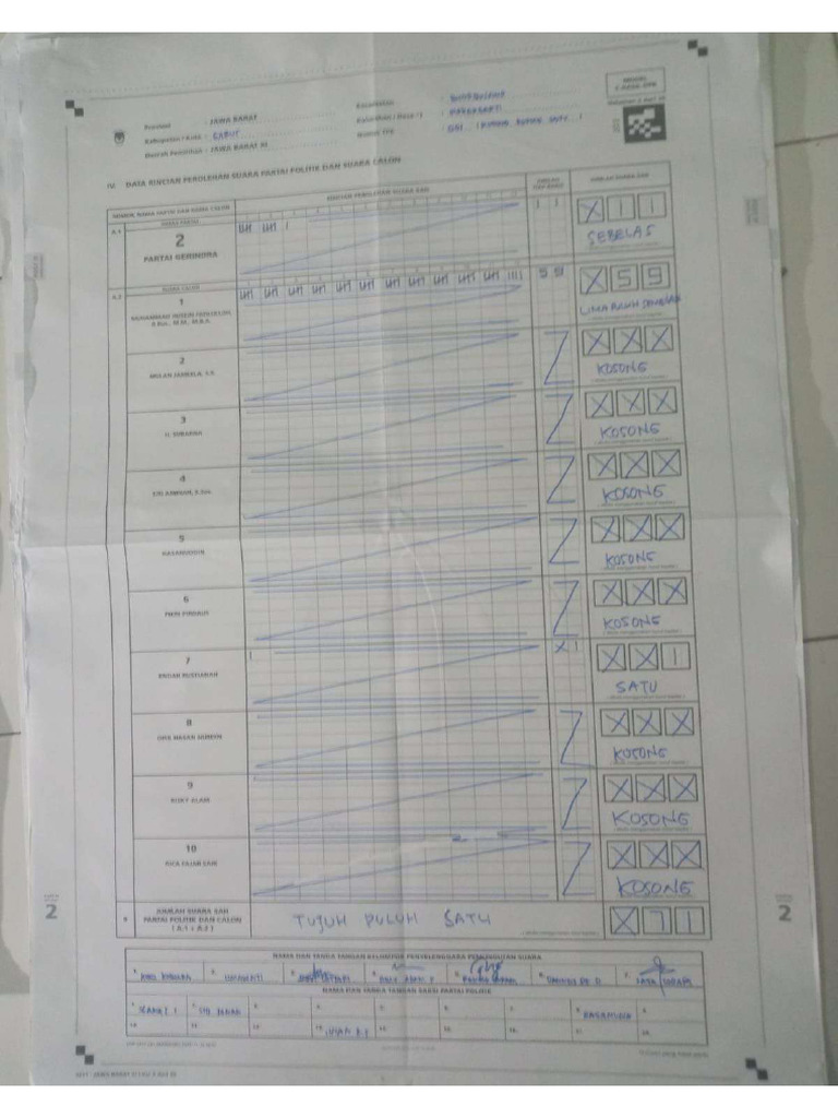 C1 Plano DPR Ri - TPS 1 | PDF
