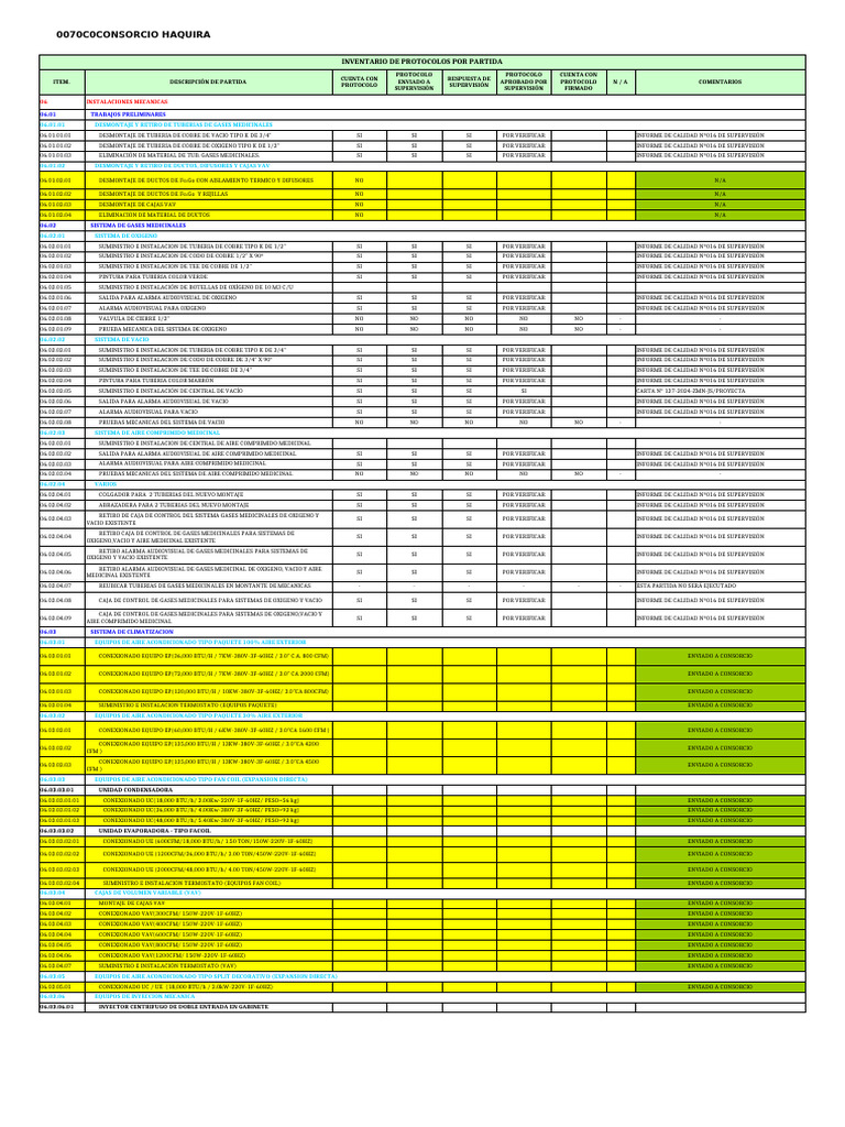 Inventario de Protocolos Por Partida REV.02.10.24 25.10.24 | PDF | Física Aplicada e ...