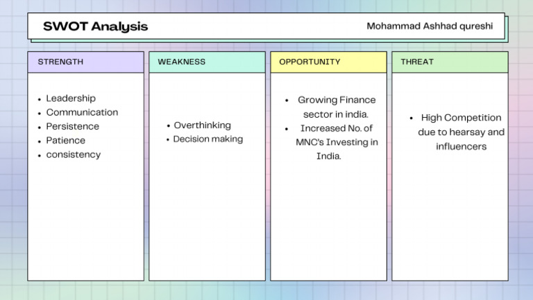 Swot Aq | PDF