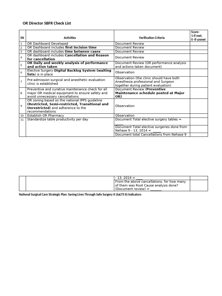 OR Director SBFR Check List | PDF | Surgery | Anesthesia
