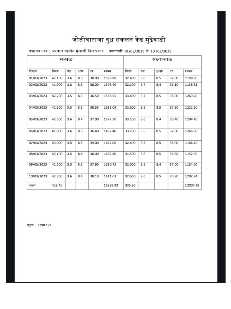 Arbaj Mulani Milk Report | PDF